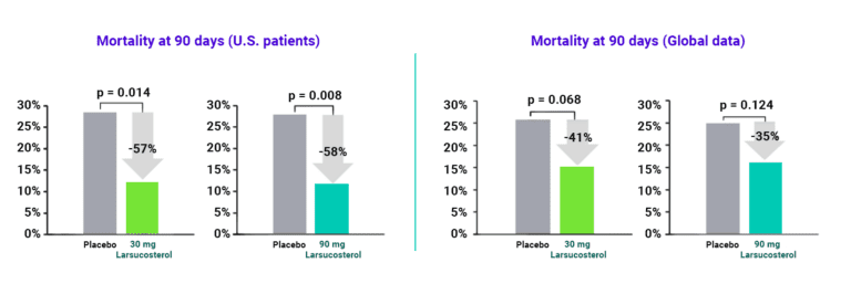 Durect | Clinical Development